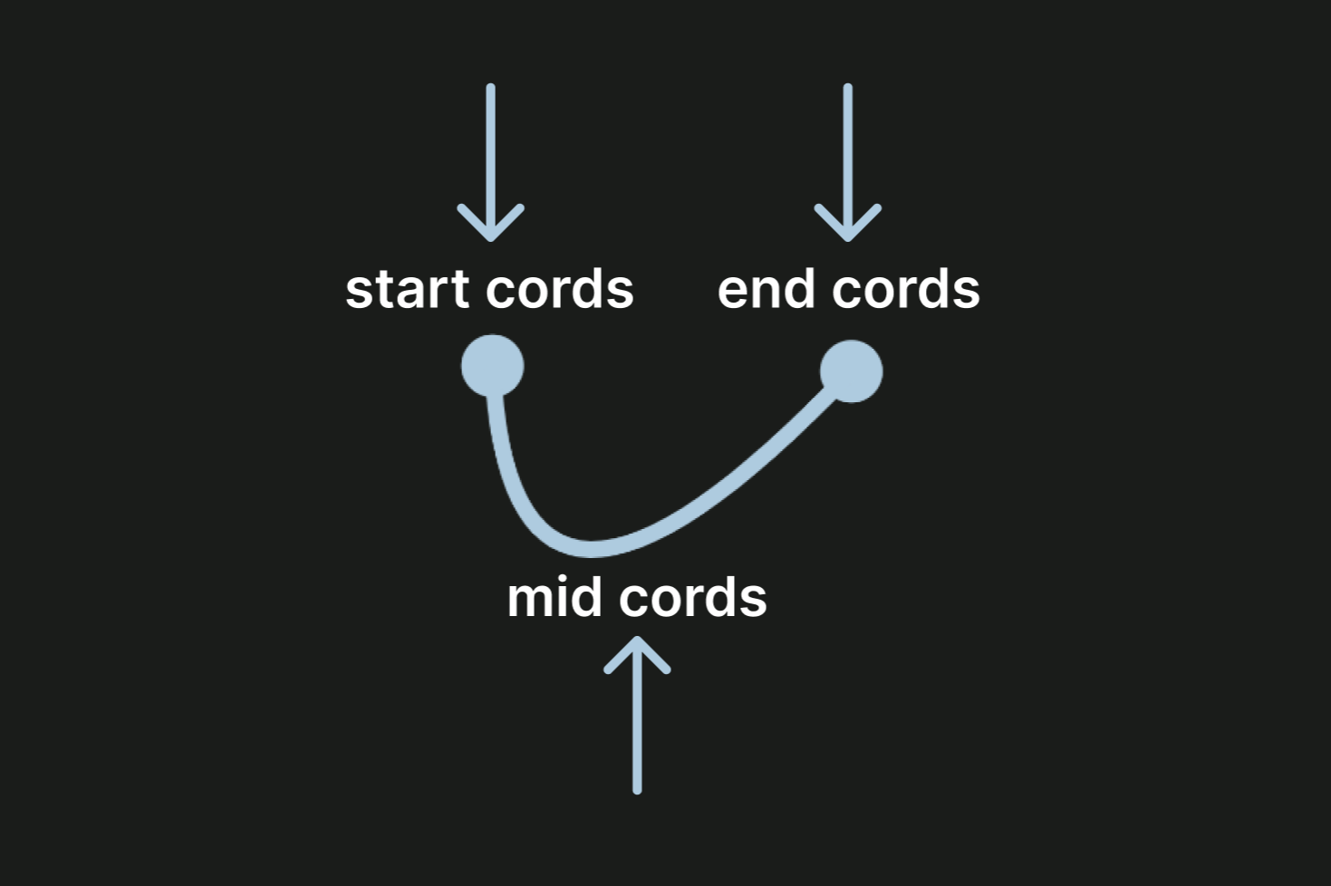 Animate Your Jetpack Compose UI: A Comprehensive Overview